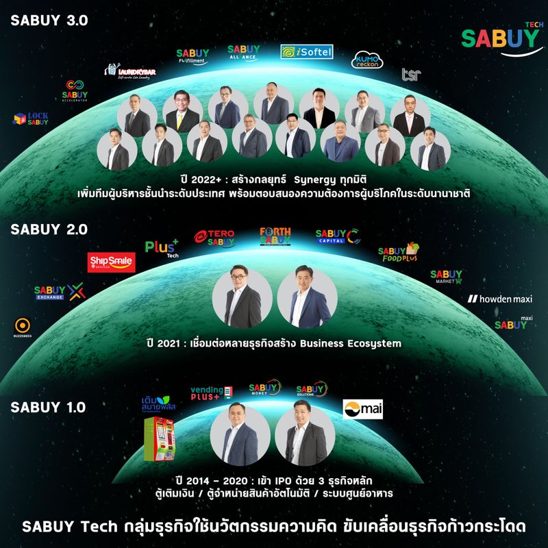 [Sabuy Technology] SABUY เราคือกลุ่มธุรกิจที่ใช้นวัตกรรมทางความคิด ขับเคลื่อนธุรกิจให้ก้าวก้าว ...