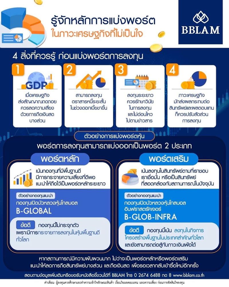 [BBLAM] ลงทุนอย่างไรให้ประสบความสำเร็จในภาวะวิกฤติเศรษฐกิจเช่นนี้ บอกเลยว่าไม่ใช่เรื่องง่าย แต่ ...
