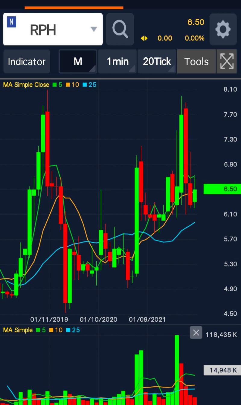 [เมื่อข้าพเจ้าได้เล่น หุ้น] RPH 1 หุ้นโรงพยาบาลที่น่าสนใจ RPH หรือ ...