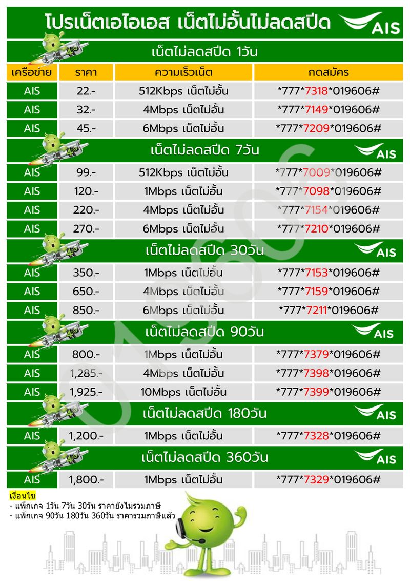 [Infinity pronet] โปรเน็ตไม่ลดสปีด AIS วันทูคอล โปรเน็ตปกติ สำหรับซิมทั่วไป โปรเน็ตไม่อั้น ไม่ลด ...