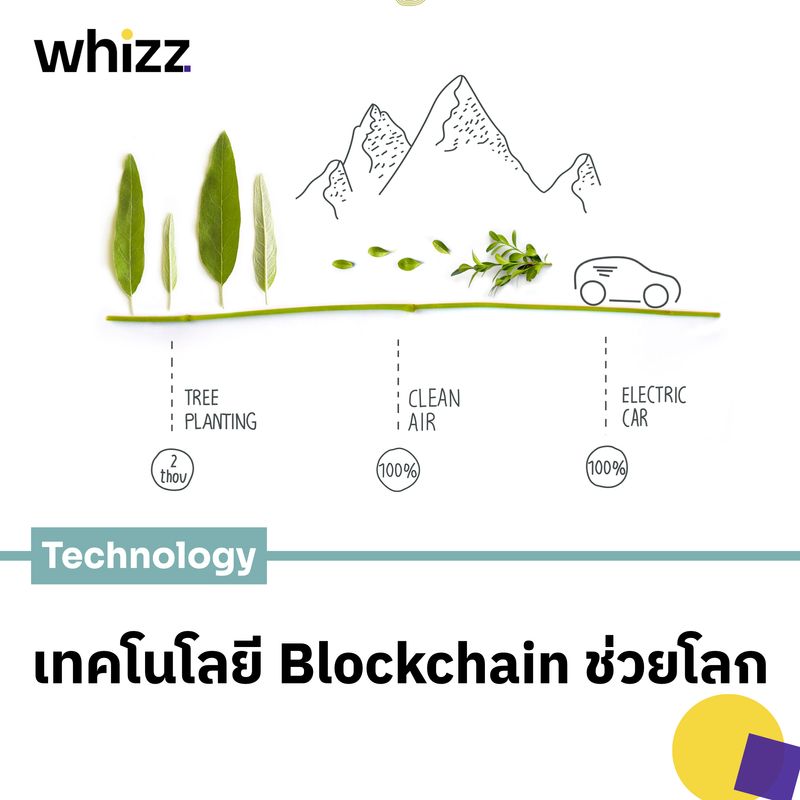 Whizz Content Blockchain Whizz Content Blockchain