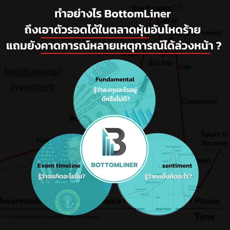 [สรุปหุ้น กองทุน ต่างประเทศ - BottomLiners] เคยมีน้องถามผม หลายคนว่า ผมใช้เทคนิคอะไร มี ...