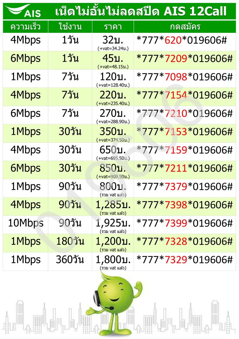 [สถานีซิมเทพ] โปรเน็ตไม่ลดสปีด AIS วันทูคอล ️ แพ็กเกจเน็ตไม่อั้น AIS วันทูคอล เล่นเน็ตไม่อั้น ...