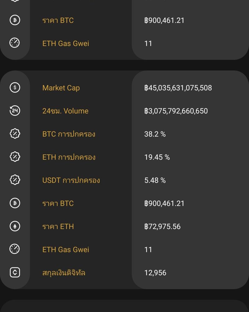 [A00000F11DFE7D1539900333636(TH)] คุณคิดอย่างไร กับ #BTC #ETH ? คุณคิด ...