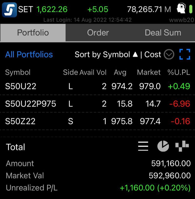 [ลงทุนหลังสวน] การใช้ Futures และ Options ในการบริหารจัดการความเสี่ยง ...