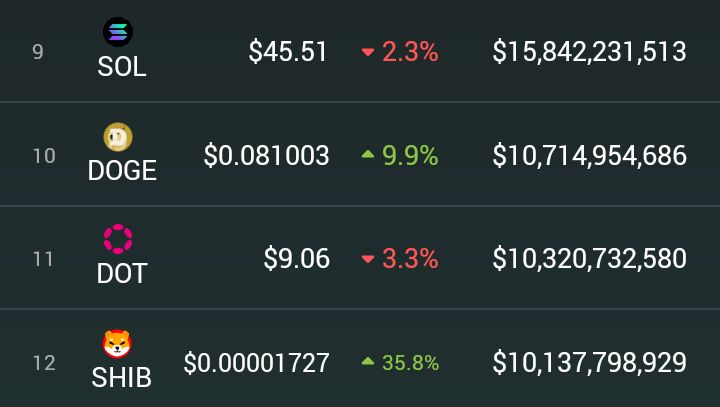 [สงครามโลก ครั้งที่ 3] Dogecoin standard ตอนที่ 155 get ready for one ...