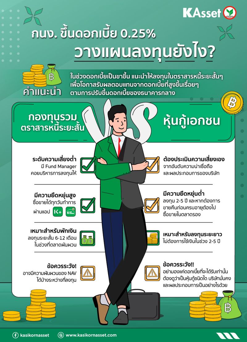 [kbank Live] กนง ปรับขึ้นดอกเบี้ย 0 25 ⚡️ วางแผนลงทุนยังไงดี 💹 ⚠️คำ