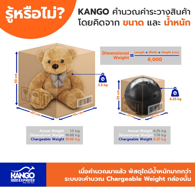 [Kango Express Thailand ส่งพัสดุจากอเมริกามาไทย] 📣 รู้หรือไม่? 𝗞𝗮𝗻𝗴𝗼 ...