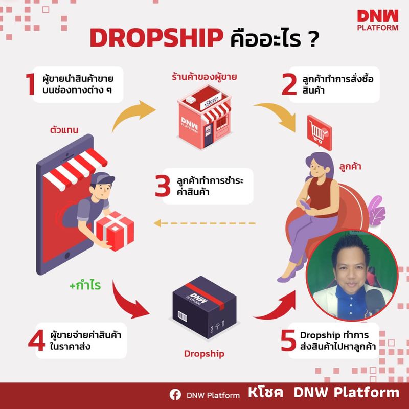 [Kโชค D-Community ACM DNW Platformขยาย & โปรโมทแอป] https://www.tiktok.com/@chokednw?_t ...