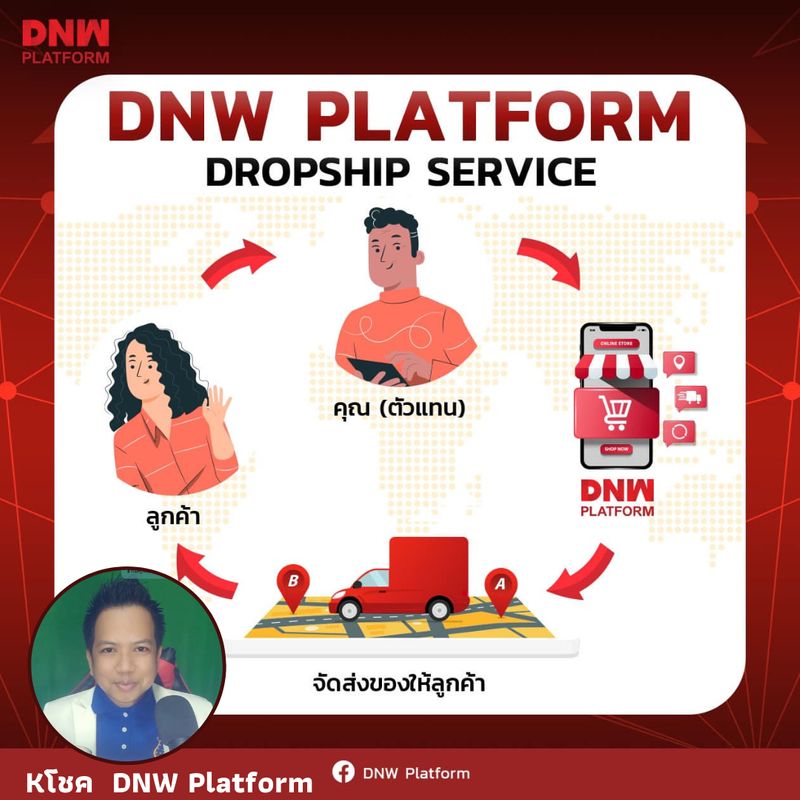 [Kโชค D-Community ACM DNW Platformขยาย & โปรโมทแอป] https://www.tiktok.com/@chokednw?_t ...