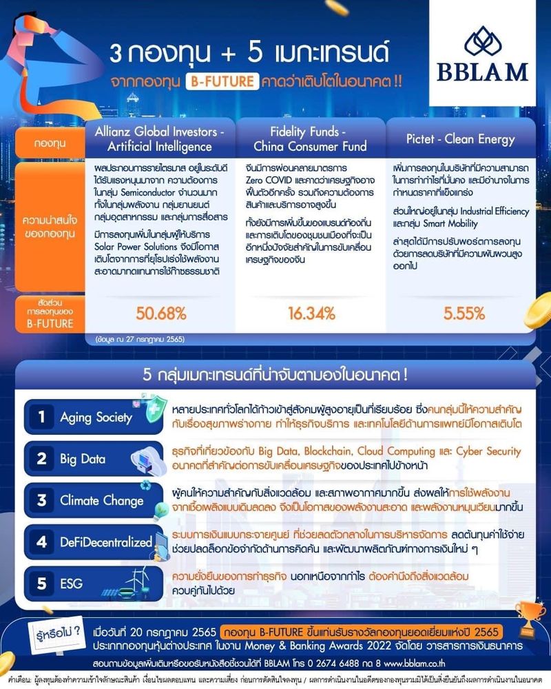 [BBLAM] 3 กองทุน + 5 เมกะเทรนด์ จากกองทุน B-FUTURE คาดว่าเติบโตในอนาคต !! เมื่อโลกเผชิญหน้ากับ ...