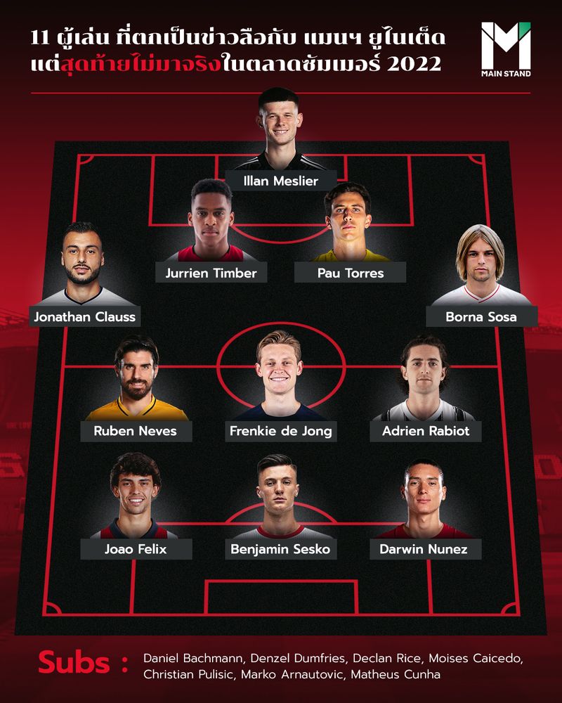 [Main Stand ] #MainStand : 11 ผู้เล่น ที่ตกเป็นข่าวลือกับ แมนฯ ยูไนเต็ด แต่สุดท้ายไม่มาจริงใน ...