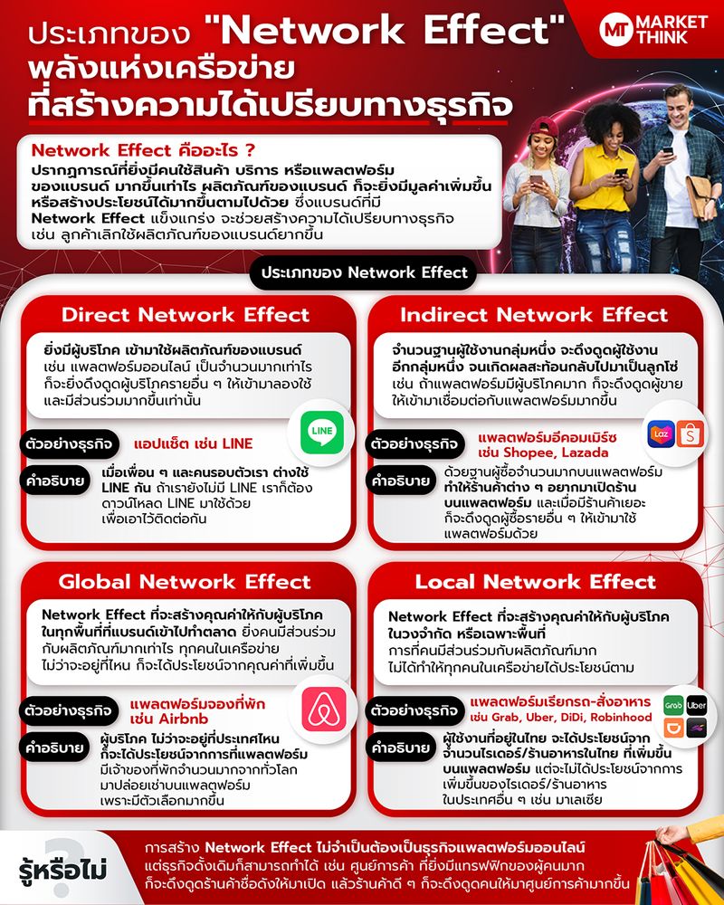 [MarketThink] ประเภทของ "Network Effect" พลังแห่งเครือข่าย ที่สร้างความ ...