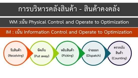 [Mongkol Patcharadamrongkul] INV. EP01 - บริหารคลังสินค้า VS จัดการสินค้าคงคลัง #การจัดการสินค้า ...