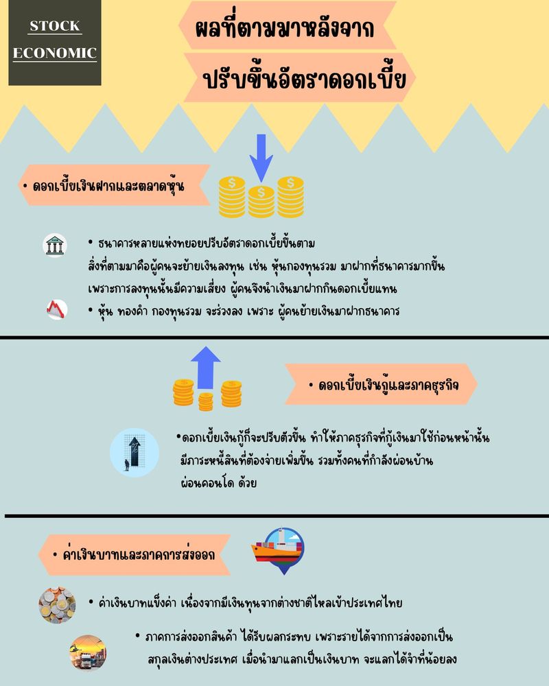 [stock Economic] ผลที่มาหลังจากปรับขึ้นอัตราดอกเบี้ย ประเทศไทยมี