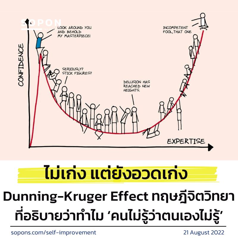 [Sopon's Blog : โสภณชวนอ่าน] ไม่เก่ง แต่ยังอวดเก่ง : รู้จัก Dunning-Kruger Effect ทฤษฎีจิตวิทยา ...