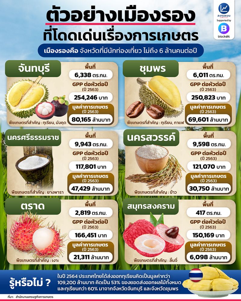 [หนูจ๋า]