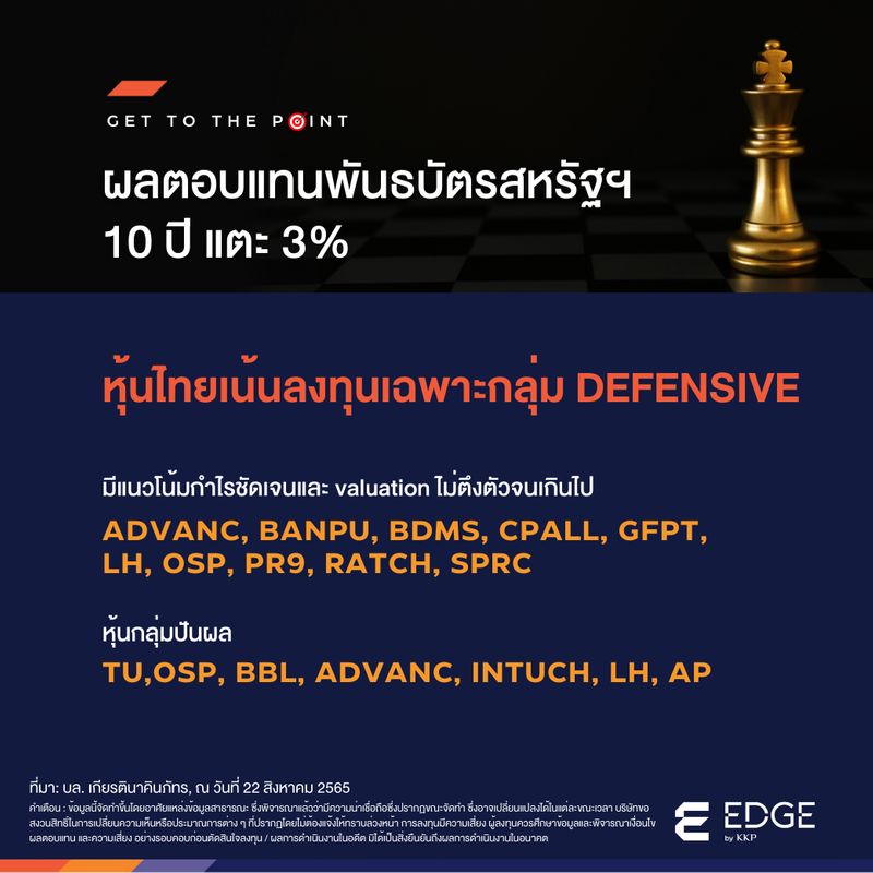 [EDGE Invest] 🎯 Get to the point 🎯 🔹 สหรัฐฯ ตลาดจับตาการประชุมประจำปีของธนาคารกลางสหรัฐ (เฟด ...