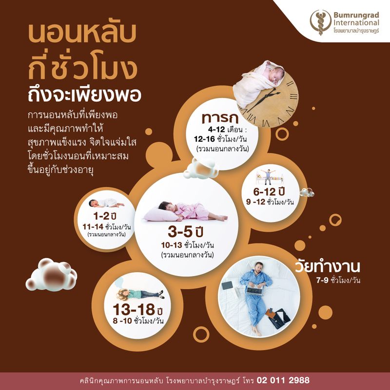 [bumrungrad International] การนอนหลับที่เพียงพอและมีคุณภาพทำให้สุขภาพ