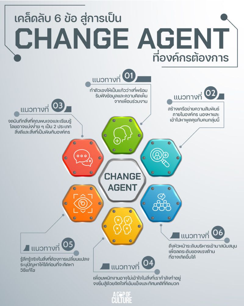 [A Cup of Culture] เคล็ดลับ 6 ข้อ สำหรับ Change Agent ในองค์กร หนึ่งใน ...