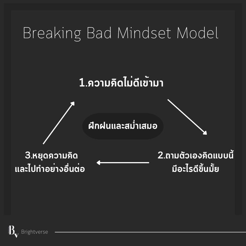 [ไบร์ทเวิร์ส - brightverse] Breaking Bad Mindset Model (BBMM) นี่คือ ...