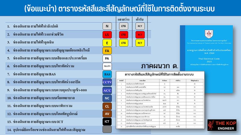[เรียนรู้ระบบไฟฟ้า] จากหนังสือมาตรฐานการติดตั้งทางไฟฟ้าสำหรับประเทศไทย ...