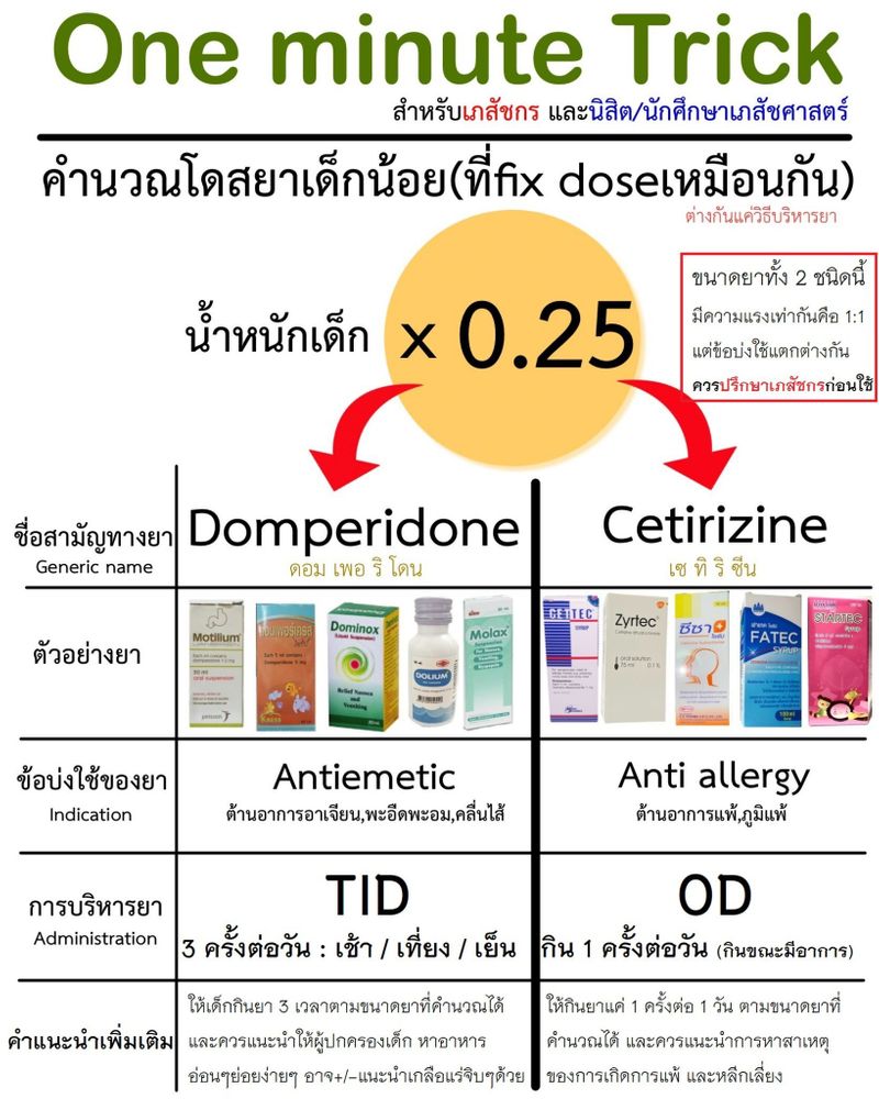 [หมอยาแมวดำ] "One Minute Trick สำหรับเภสัชกรและนิสิต/นักศึกษาเภสัช ...