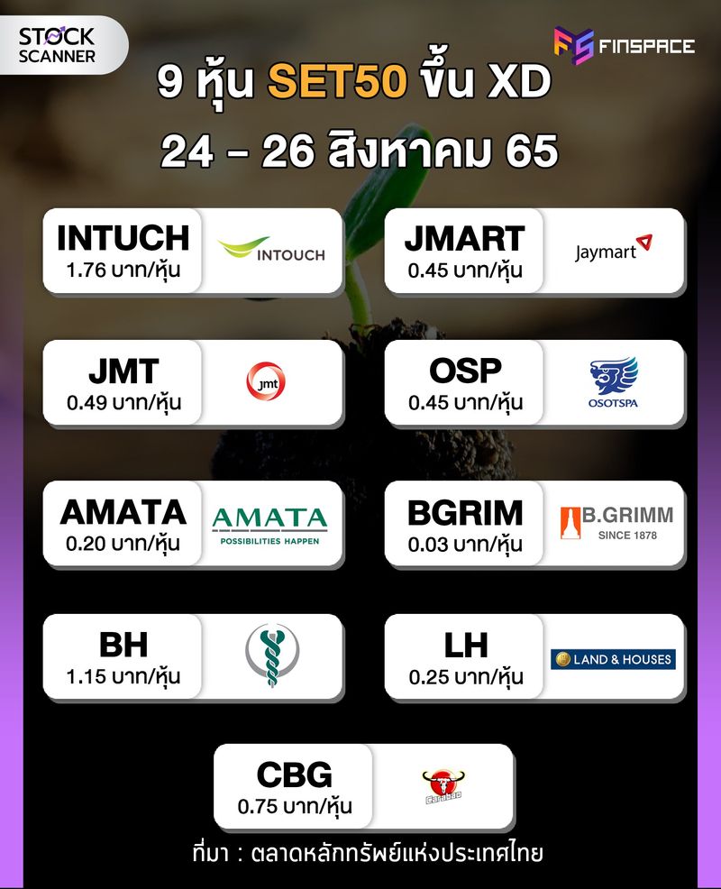 [FinSpace] #FSstockscanner | 9 หุ้น SET50 ขึ้น XD 24 - 26 สิงหาคม 65 เข้าสู่ฤดูกาลปันผลกันอีก ...