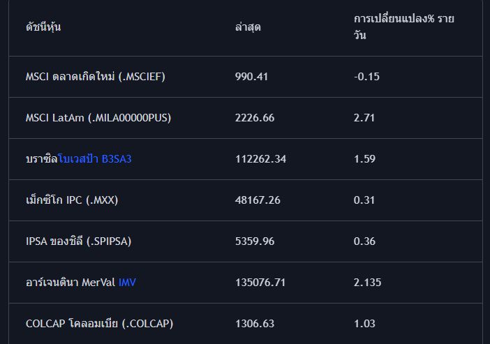 [SCOPE TV] ค่าเงินดอลลาร์อ่อนค่าหลังข้อมูลสหรัฐ ประเด็นสำคัญ: ข้อมูล ...