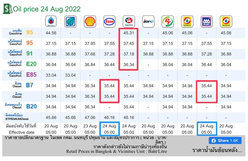 [AUTOSALONBF] 📌อัพเดทราคาขายปลีกน้ำมัน 24/8/65 มีผล 5:00 น.📌 . 🚗กลุ่ม ...