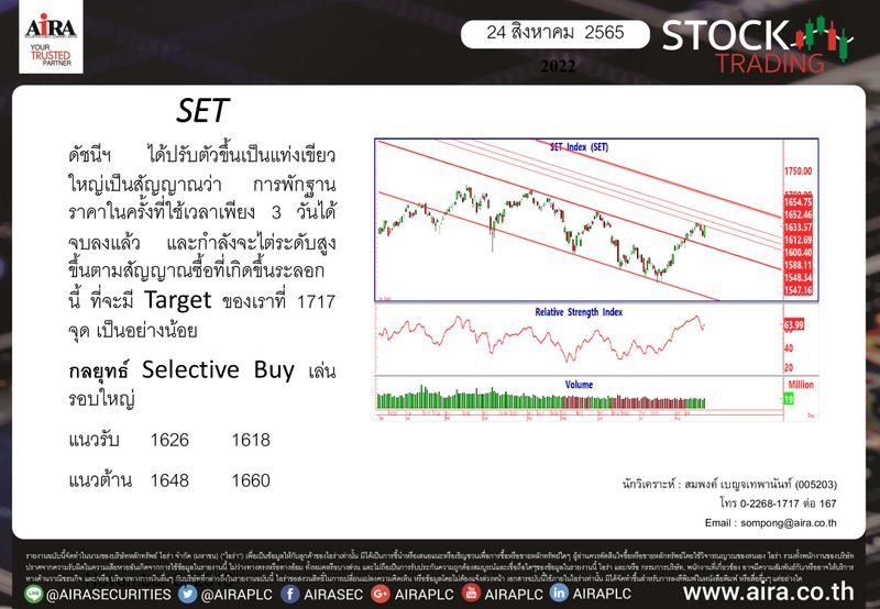[AIRA SECURITIES] เทคนิค (24.08.2022) #SET Selective Buy เล่นรอบใหญ่