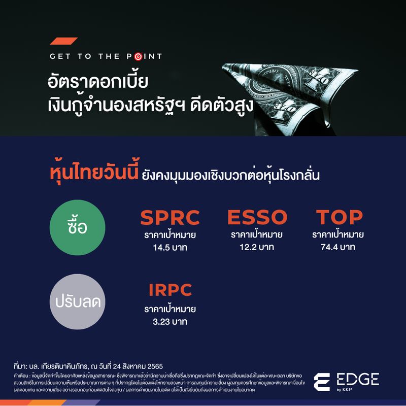 [EDGE Invest] 🎯 Get to the point 🎯 🔹 สหรัฐฯ สหรัฐฯ รายงานยอดขายบ้านใหม่เดือนก.ค.ทรุดลง 12.6% ...