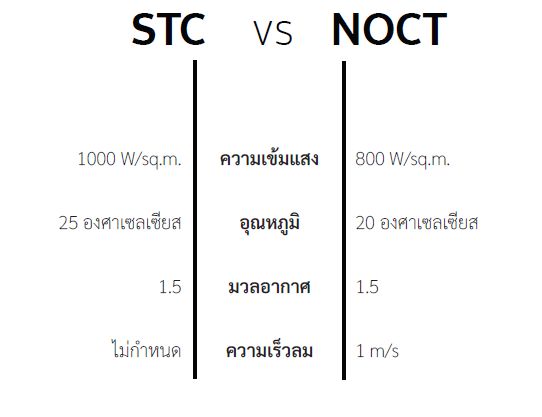 [SW Home and Construction] STC และ NOCT คืออะไร? โดยปกติแล้ว ค่าต่างๆ ...