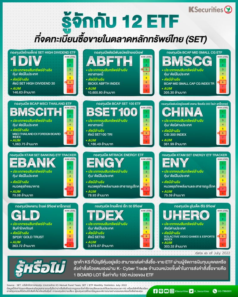 [KBank Live] 📚รู้จักกับ 12 ETF ที่จดทะเบียนซื้อขายในตลาดหลักทรัพย์ไทย (SET) ETF หรือ Exchange ...
