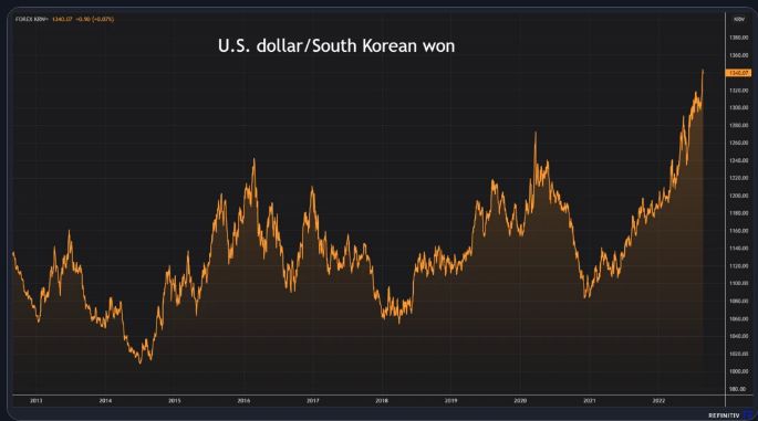 [SCOPE TV] อัตราผลตอบแทนพันธบัตรสหรัฐ ดอลลาร์พลิกฟื้นเอเชีย มองไป ...