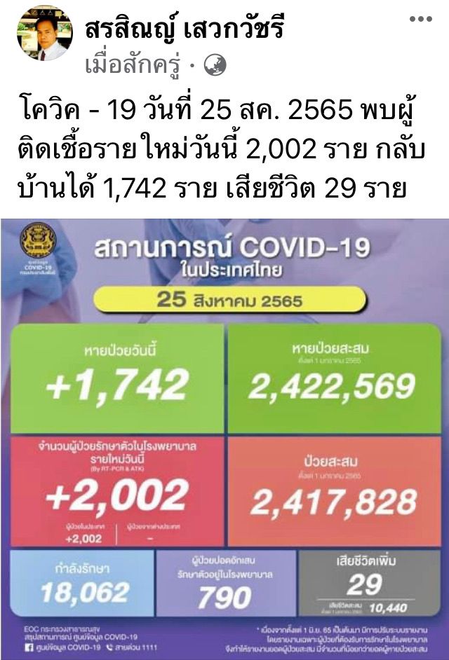 [Sorrasin ] โควิด 19 วันนี้