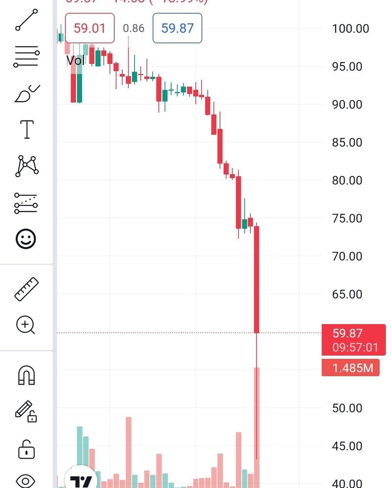 [Kuma Investo] Breaking News : SCBS ประกาศล้มดีลซื้อหุ้น Bitkub !! เรียกได้ว่าดับฝันยูนิคอร์นกัน ...
