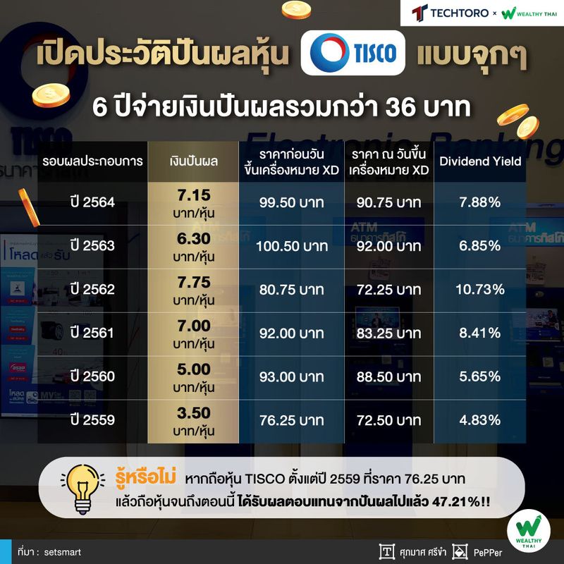 [TechToro] เปิดประวัติปันผลหุ้น TISCO แบบจุก ๆ 6 ปีจ่ายเงินปันผลรวมกว่า 36 บาท 🚀🥳 💸TISCO หรือ ...