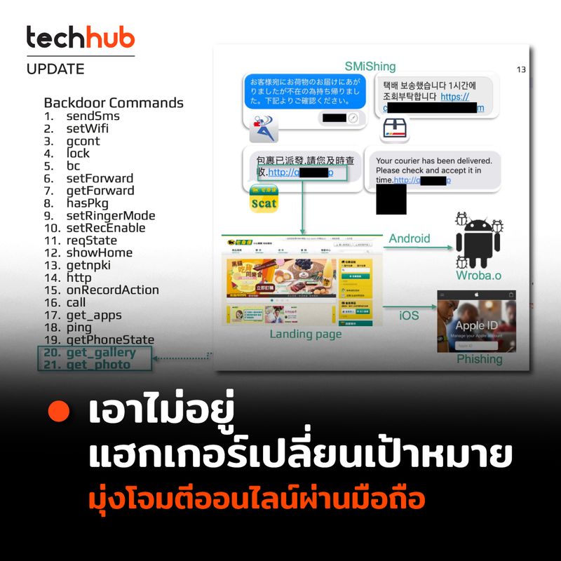 [Techhub] มือถืออาจไม่ปลอดภัยอีกต่อไป เมื่อแฮกเกอร์เปลี่ยนเป้าหมายโจมตีจากอีเมล พุ่งตรงมาที่ ...