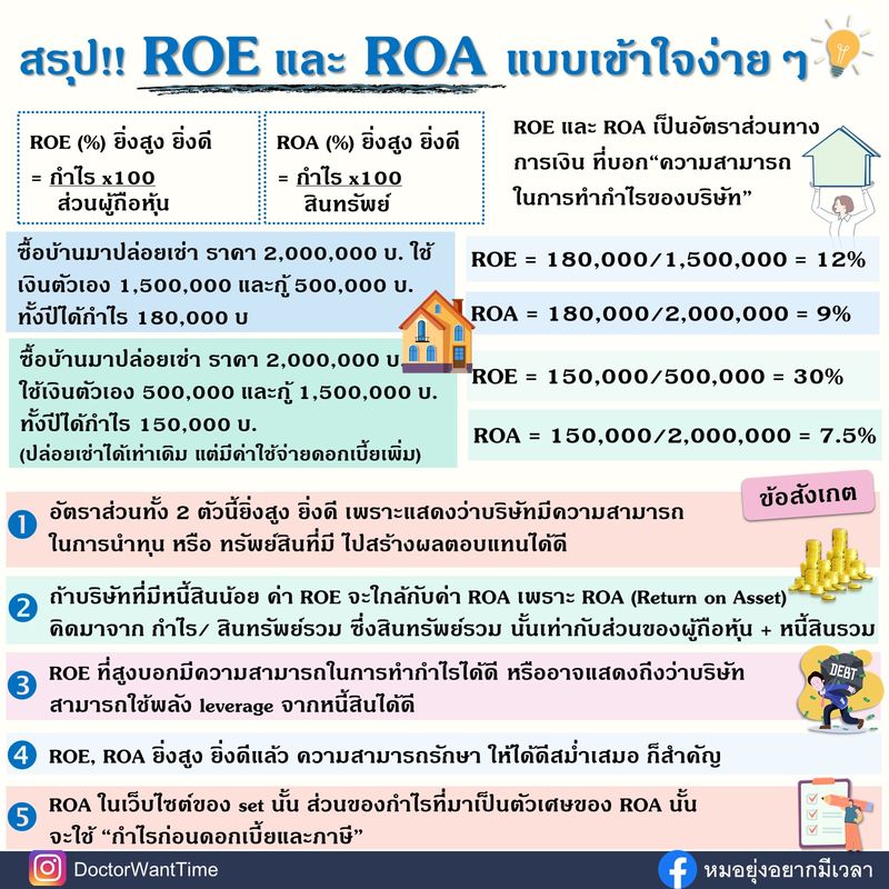 [DoctorWantTime] สรุป ROE และ ROA แบบเข้าใจง่ายๆ ทั้ง ROE และ ROA นั้น เป็นอัตราส่วนทางการเงิน ...