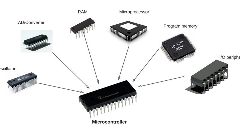 [Digital Technology for Military] "3 เคล็ดลับสําหรับการออกแบบซอฟต์แวร์ ...