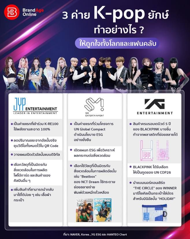[BrandAge Online] 3 ค่าย K-pop ยักษ์ ทำอย่างไร? ให้ถูกใจทั้งโลกและแฟนคลับ สงสัยหรือไม่ว่า ใน ...