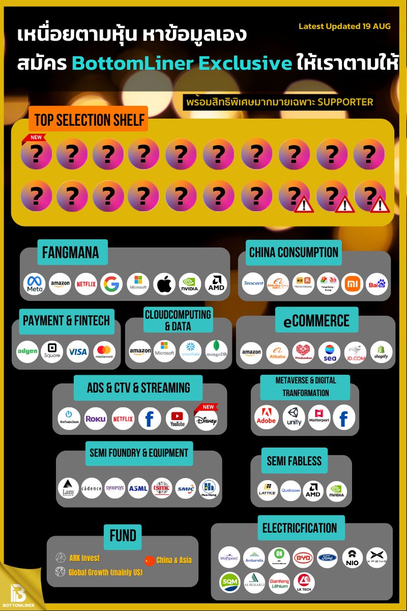 [สรุปหุ้น กองทุน ต่างประเทศ - BottomLiners] ส่อง 8 หุ้นต้นน้ำ ธีม electrification