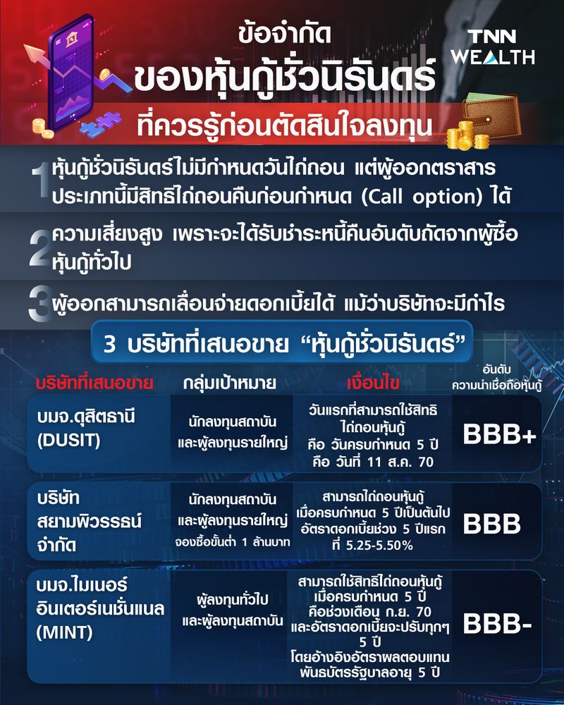 [TNN ONLINE] จะซื้อ หุ้นกู้ชั่วนิรันดร์ ดีหรือไม่??? ซื้อแล้วขายได้รึเป ...