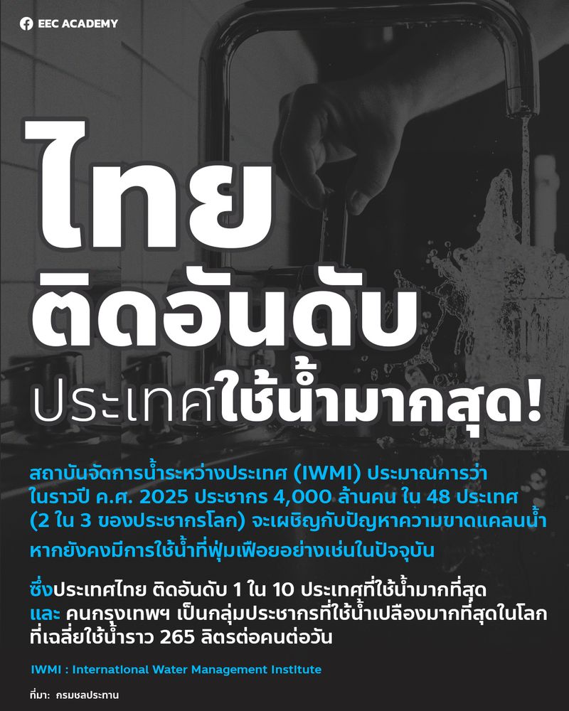 [EEC Academy] ไทยติดอันดับ ประเทศที่ใช้น้ำมากสุด💦 - เพราะในทุกๆ 8 ...