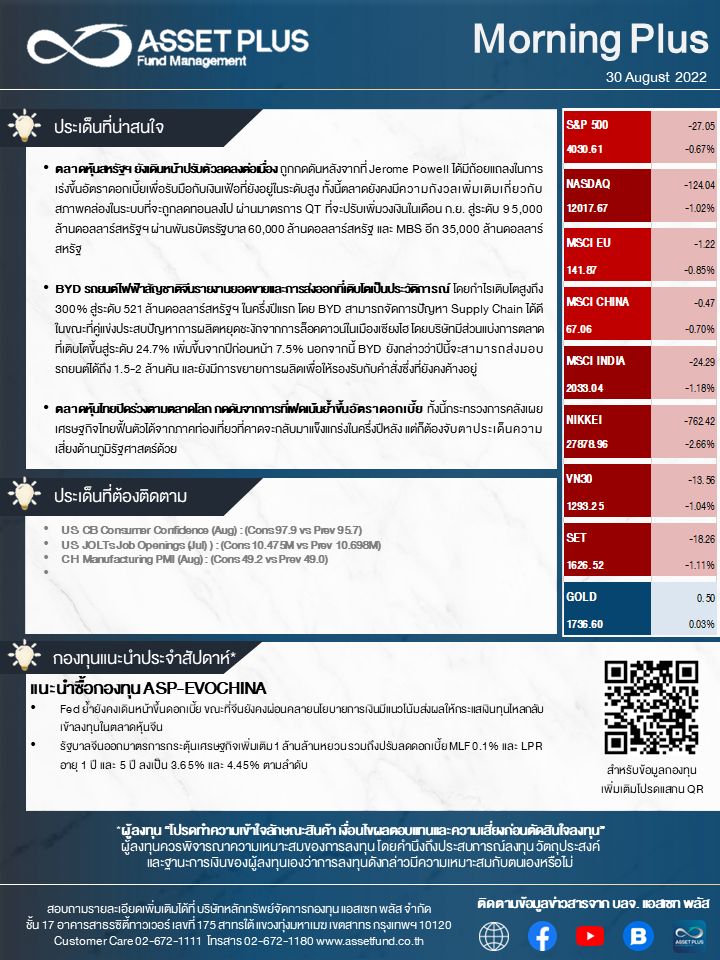 [Asset Plus Fund Management] Asset Plus : Morning Plus : 30 สิงหาคม ...