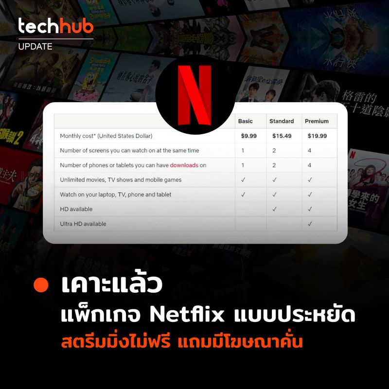 [Techhub] คุ้มไหมงานนี้ แพ็กเกจใหม่จาก Netflix ดูสตรีมมิ่งราคาประหยัดแต่มีโฆษณาคั่น หลังจากที่ ...