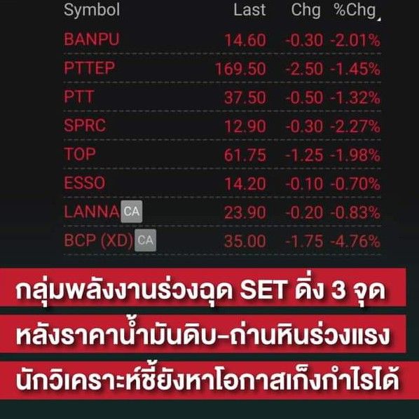 [SCOPE TV] กลุ่มพลังงานร่วงฉุด SET ดิ่ง 3 จุด หลังราคาน้ำมันดิบ-ถ่านหิน ...