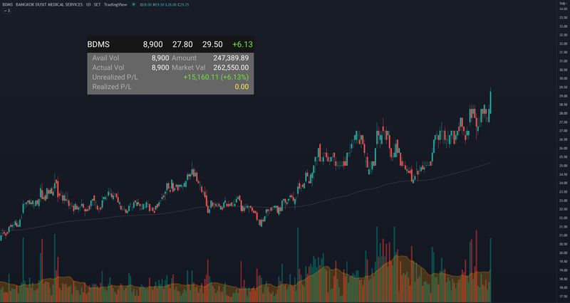 [IBEX Traders] “ไม่ซื้อดีกว่า หุ้นตัวนี้แพงเกินไป” ไม่ว่าใครก็เคยมี ...