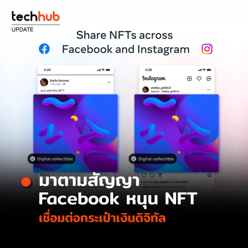 [Techhub] หลังก่อนหน้านี้เคยประกาศว่าจะสนับสนุน NFT ล่าสุดทาง Meta ได้ประกาศให้ผู้ใช้ Facebook ...